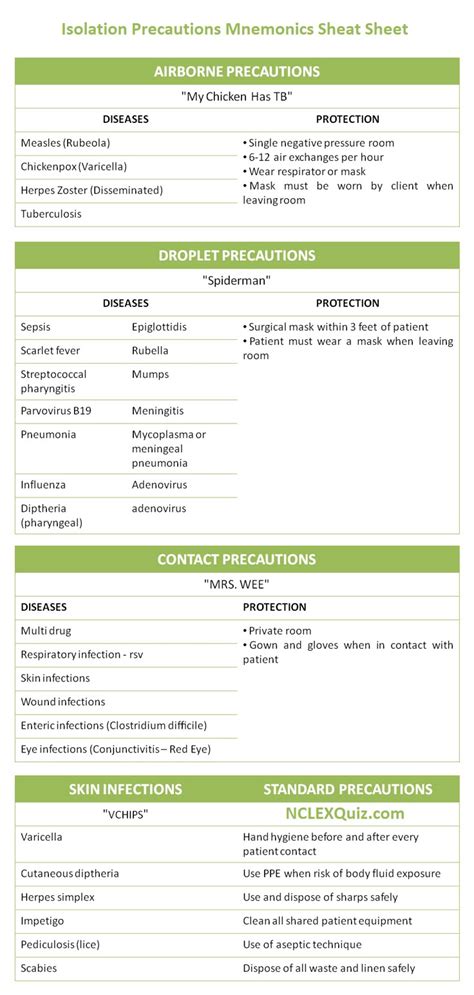 8e63883a58f5f5e2618ce2b0da559491 Png 960×2017 Nursing Mnemonics