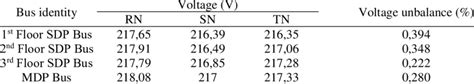 Unbalance Voltage Calculation Result Download Scientific Diagram