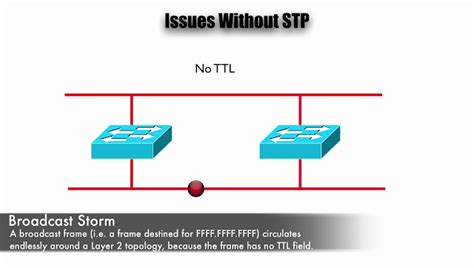 InTroDucTion To Spanning Tree Protocol Best Cisco CCNA CCNP And Linux