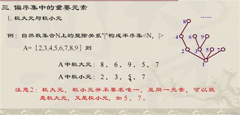 （离散数学）偏序关系两个极大元极小元之间有没有偏序关系 Csdn博客