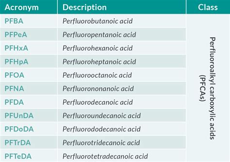 Where Are We With Forever Chemicals New Food Magazine