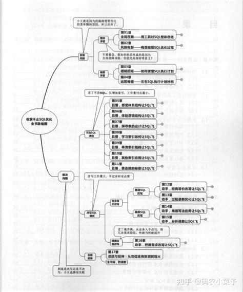 Sql优化调优，就跟吃饭喝水一样简单，教你抓住sql的本质 知乎