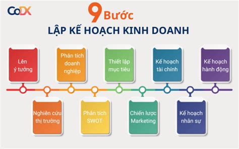 Kế hoạch kinh doanh là gì 9 Bước lập kế hoạch cho người mới chi tiết