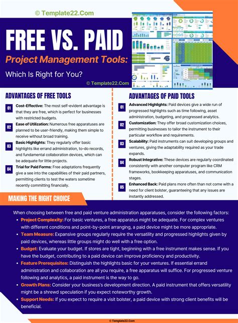Free Vs Paid Project Management Tools Which Is Right For You Project Management Society