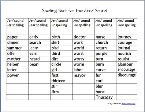 Er Sound Spelling Printable Homeschool Den