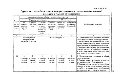 Главное о том, кому присваивается 1 группа по электробезопасности