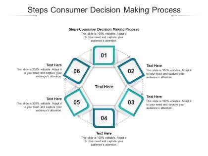 Consumer Decision Making Process Theory PowerPoint Presentation And