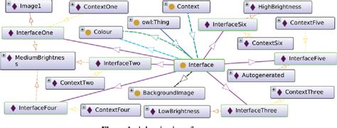 Figure 1 From Mobile Devices Interface Adaptivity Using Ontologies