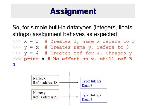 Reference Semantics Variables And Names Ppt Download