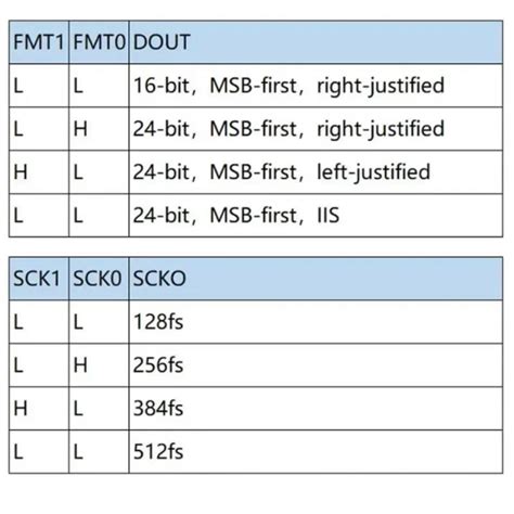Dir9001 Module Coaxial Optical Fiber Receiving Spdif To I2s Output 24bit 96khz For Hifi Ampdac