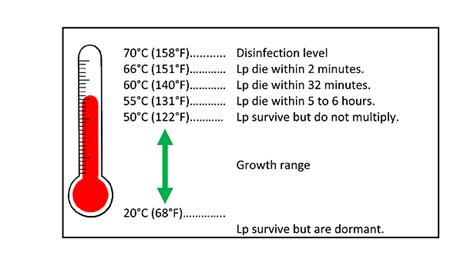 Water Temperature Scalding Chart Ponasa