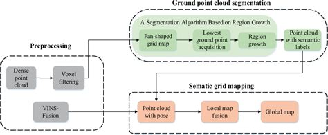 Figure 1 From A Robust Ground Point Cloud Segmentation Algorithm Based