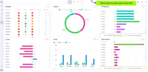 What Is Smartsheet Uses Features And Pricing