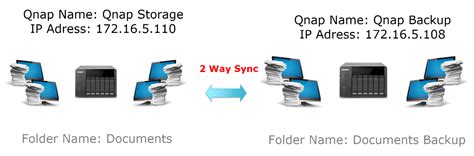 Free Ways For QNAP NAS To NAS Sync