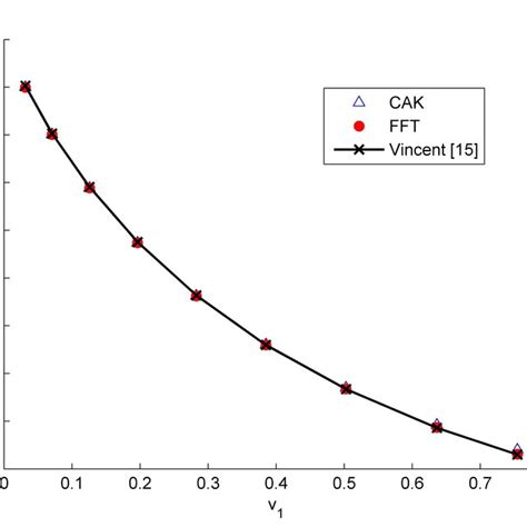 Effective Conductivity Of Composite With Imperfect Interface Of Download Scientific Diagram