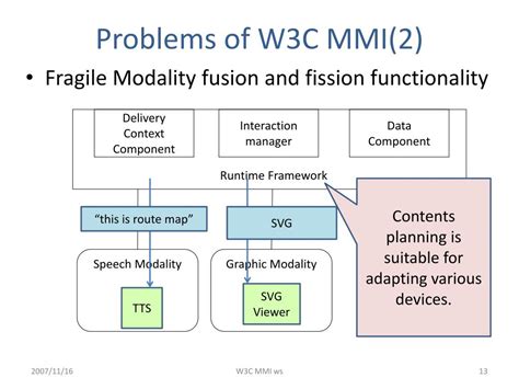 Ppt Proposal Of A Hierarchical Architecture For Multimodal