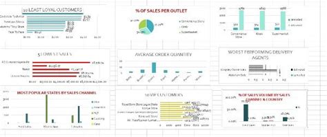 Franklin Obiefule On Linkedin Dataanalyst Dataanalytics Exceldashboards