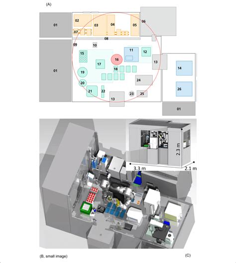 Automation Scheme And Visual Representation In This Figure A 2d A