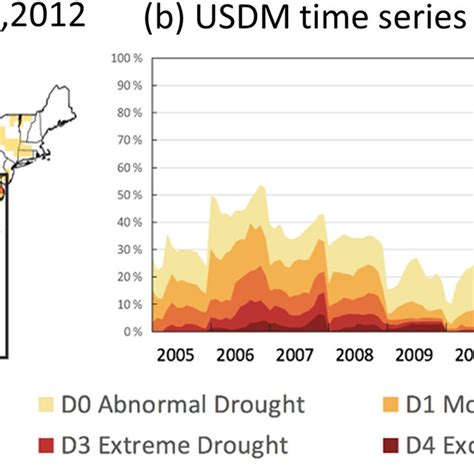 A Drought Distribution For The Second Week Of July 2012 Based On The Download Scientific