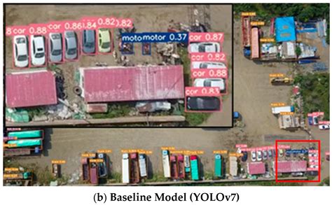 Ms Yolov7yolov7 Based On Multi Scale For Object Detection On Uav Aerial Photography