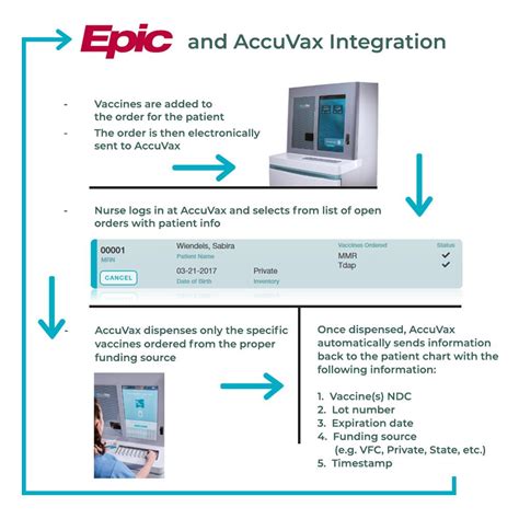 Trumed Systems Inc On Linkedin Covid19vaccine Accuvax
