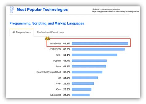 初探 javascript 簡介 it 邦幫忙 一起幫忙解決難題，拯救 it 人的一天