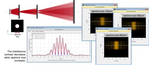 Youngs Interference Experiment Lighttrans