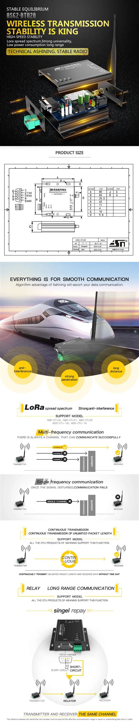 Rs232 Lora Rs485 433mhz Rf Receiver Sx1278 Modbus Rtu Module For Meter Reading