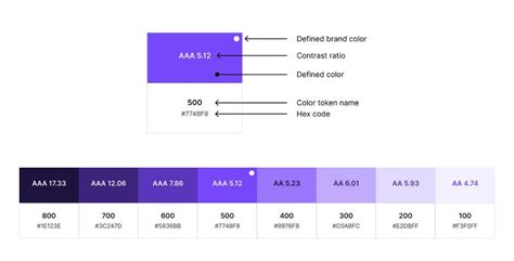 Luis Alberto Fernández Arnanz On Linkedin How To Create A Color Ramp