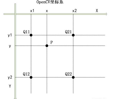 【datawhale9月打卡】计算机视觉学习task1笔记 云社区 华为云