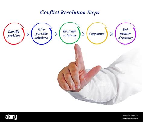 Conflict Management Steps Powerpoint Slidemodel Vrogue Co