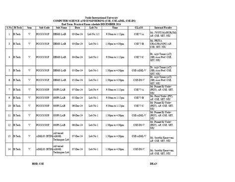 5 Sem Practical File Pdf Engineering