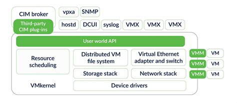 Openshift Virtualization Vs Vmware A Head To Head Comparison