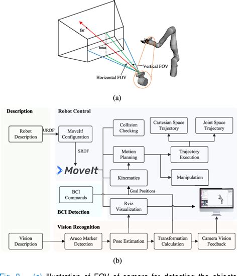 Figure 10 From Shared Three Dimensional Robotic Arm Control Based On Asynchronous Bci And