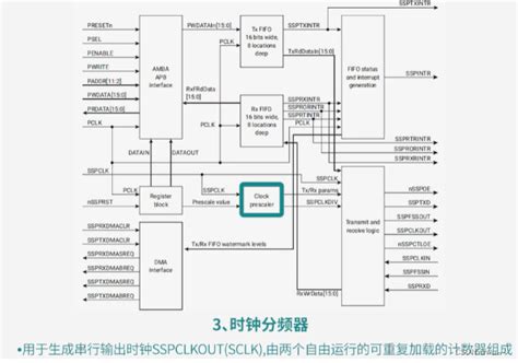 微雪树莓派pico笔记——7 Spi（串行外设接口）rp2040 Spi Csdn博客
