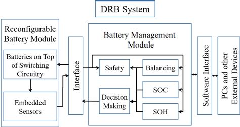 figure 1 from an optimization framework for dynamically reconfigurable