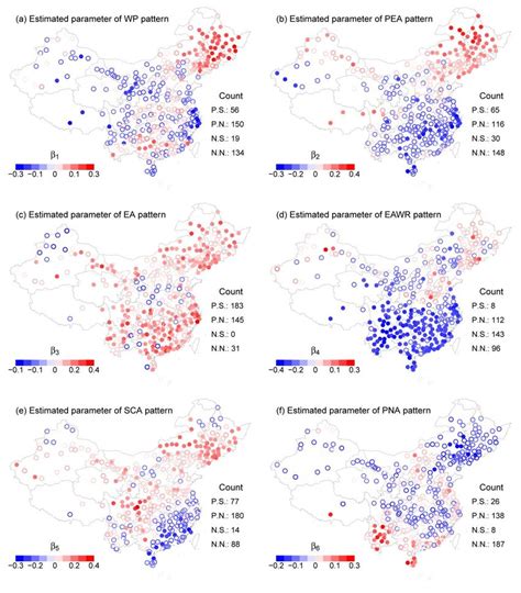 spatial patterns of estimated coefficients í µí½ in nhpp model at 359