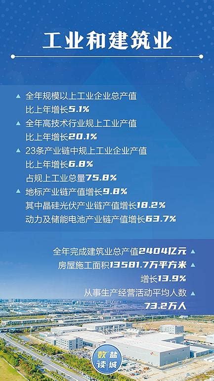 2023年盐城市国民经济和社会发展统计公报