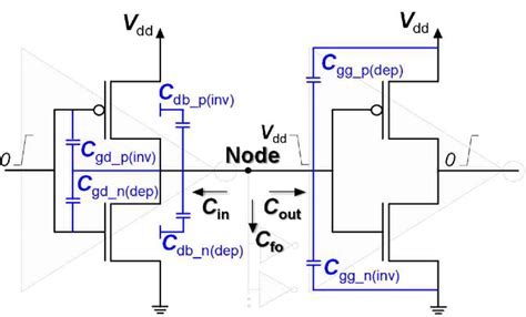 Figure 10 From Floating Fin Shaped Stacked Nanosheet Mosfet For Low Power Logic Application