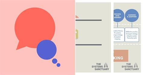List System Mapping Kumu Curated By Jorge Marshall Medium