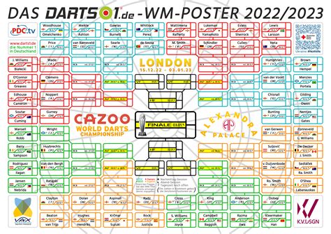 Darts WM 2023 Ergebnisse Der Weltmeisterschaft