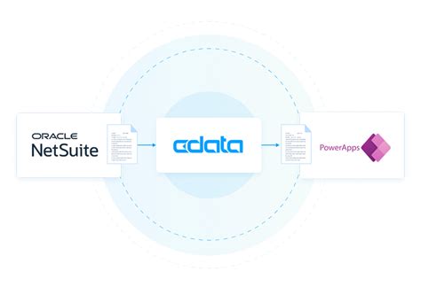 automate real time purchase order po processing in netsuite with