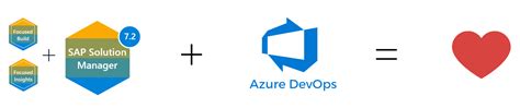 Azure Devops Connector For Sap Solution Manager Charm Corealm
