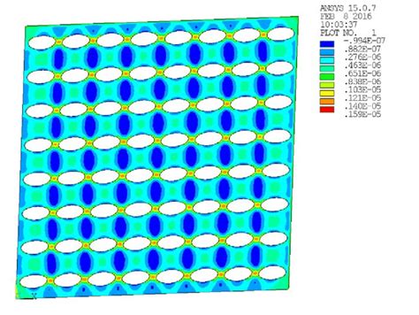 Shear Stresses In The Rve Involving 64 Empty Elliptical Voids And