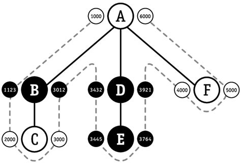 Result Of The Node Restoration Procedure Examples Download Scientific Diagram