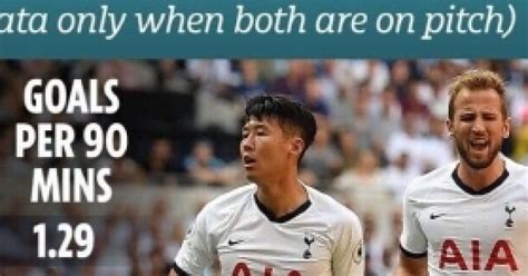 Son 4골 케인 1골 4도움 살라 마네 넘는 Epl 역대 최강 공격듀오 토트넘 사우스햄튼