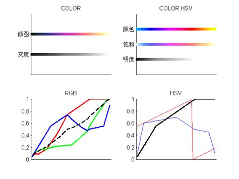 matlab二维彩图colormap调色 matlab如何自定义颜色 腾讯云开发者社区 腾讯云