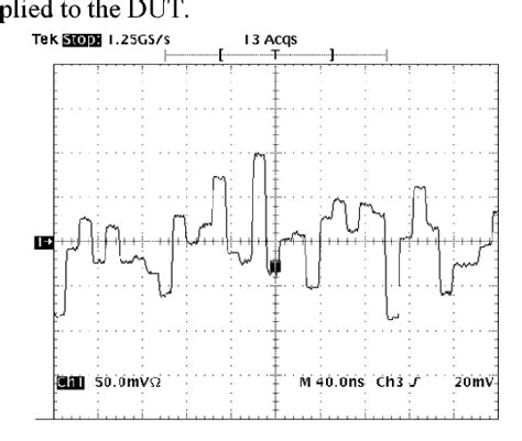 figure 8 from a prototype analog mixed signal fast fourier transform