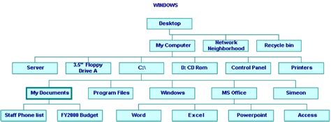 operating system ms windows and unix smart custom essays