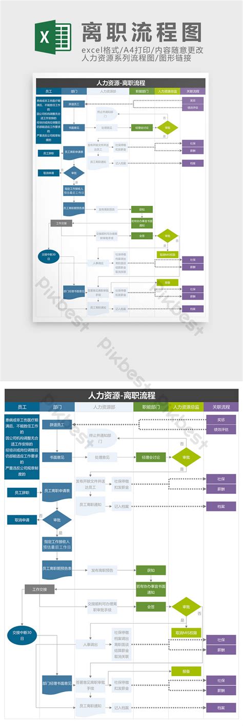 Hr Departure Flowchart Excel Template Excel Xlsx Template Free Download Pikbest